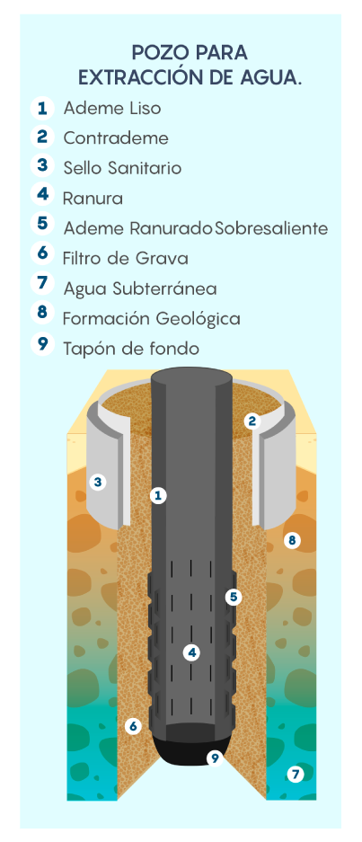 ADEME DE RANURA SOBRESALIENTE - TUBERÍA LAGUNATUBERÍA LAGUNA