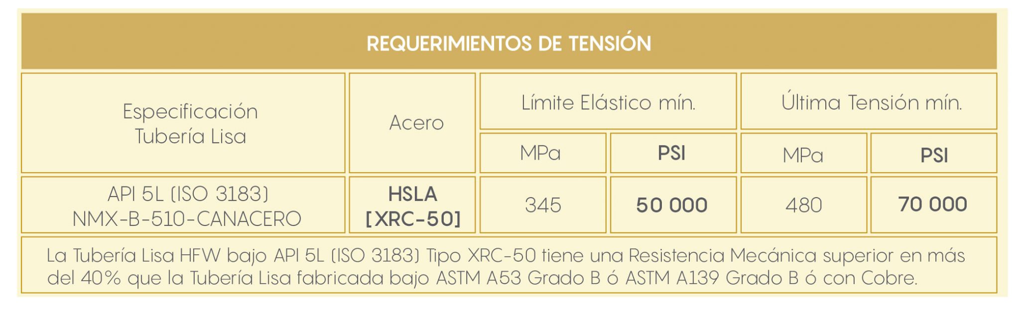 TUBERÍA XRC-50 | TUBERÍA LAGUNA