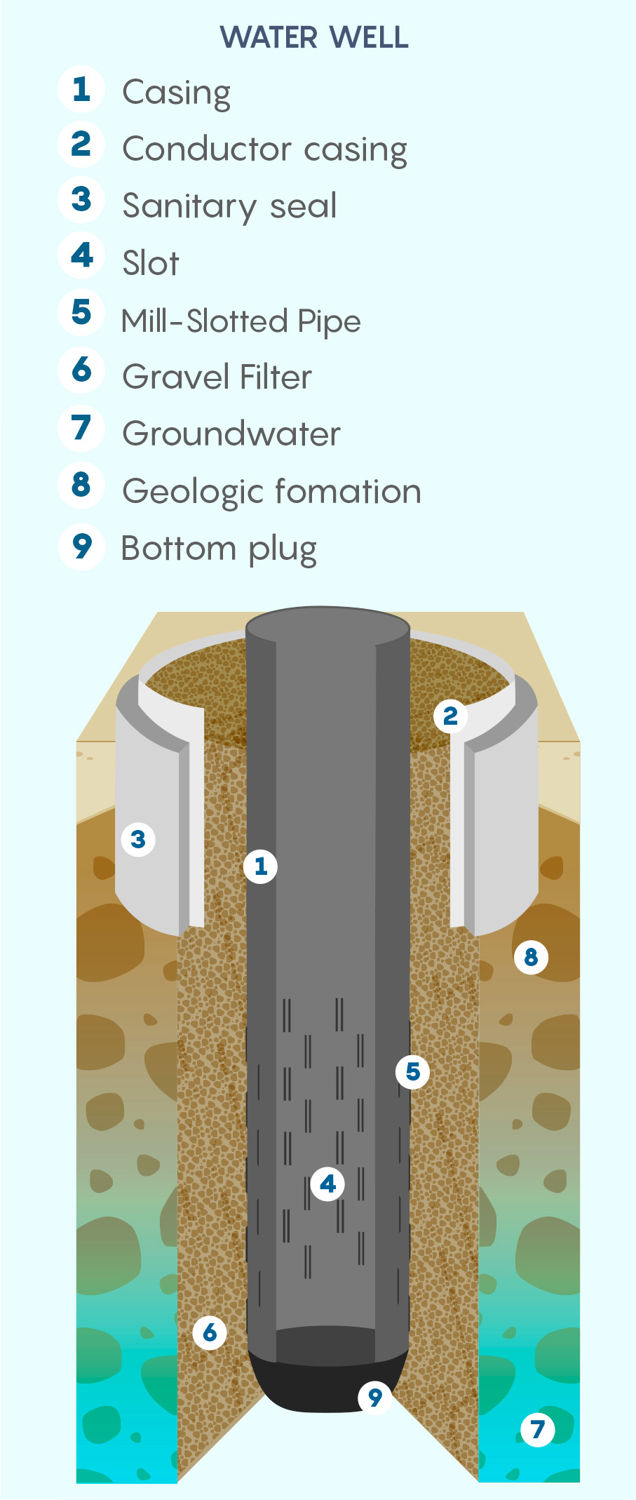 Mill-Slotted Pipe | TUBERÍA LAGUNA
