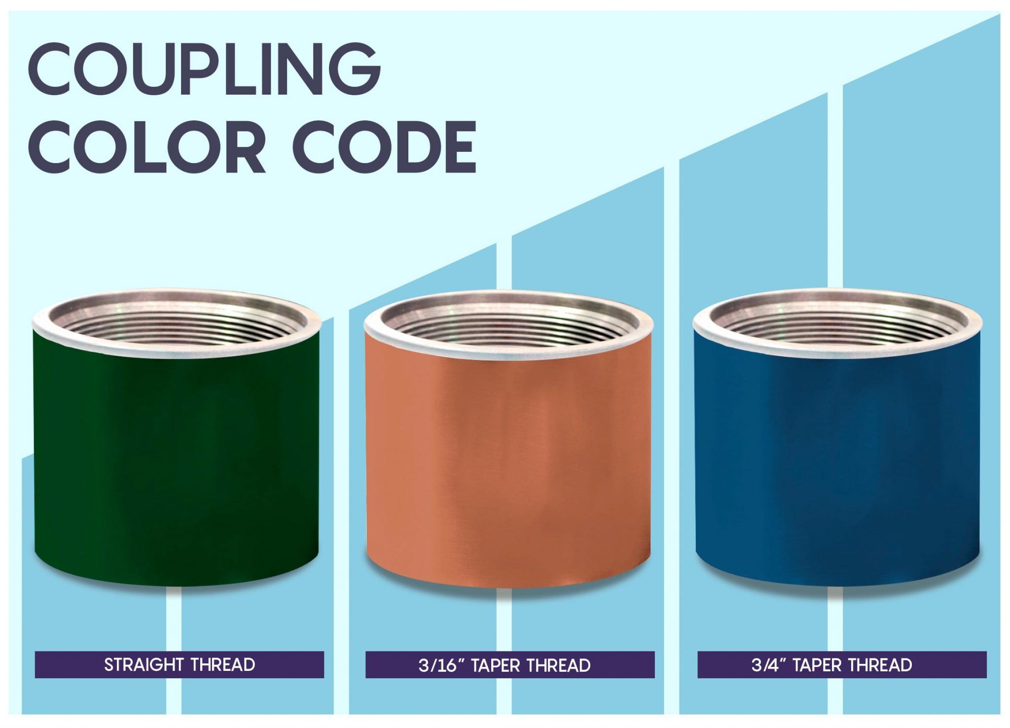 Threaded coupling - TUBERÍA LAGUNATUBERÍA LAGUNA