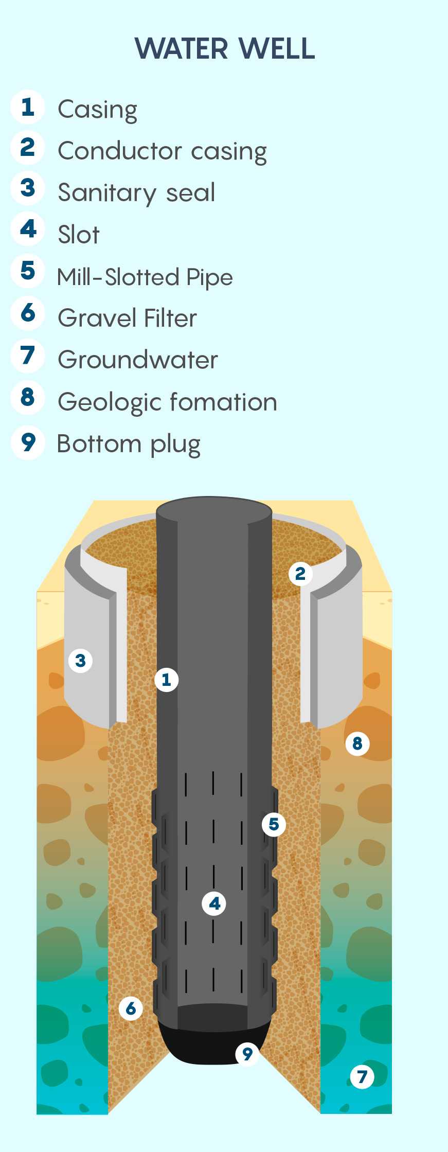 water-well | TUBERÍA LAGUNA